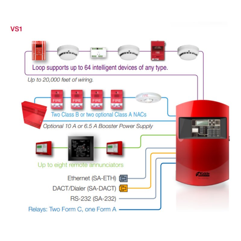 Sistema Detección de Humo - SEGUMAR SCI SA
