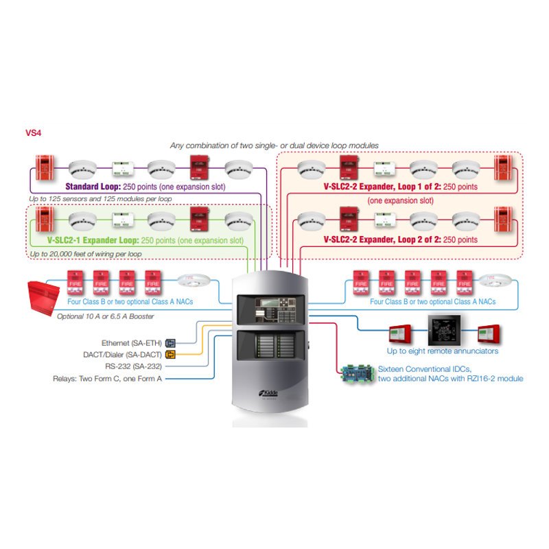 Sistema Detección de Humo - SEGUMAR SCI SA